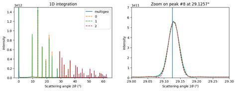 Deconvolution Of The Thickness Effect PyFAI Documentation