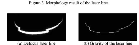 Figure 4 From Dual Laser 3d Scanner For Random Bin Picking System