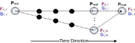 General Case For Floyd Warshalls Algorithm Download Scientific Diagram