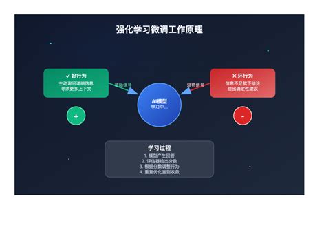 『沉浸式翻译』浏览器插件如何启用 openai api 翻译？手把手必教会 api易 帮助中心