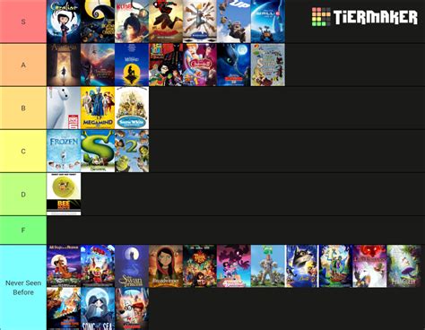 Animated Movies Tier List Community Rankings Tiermaker