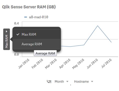 Qlik Sense Alternate Dimensions Measures I Qlik Community