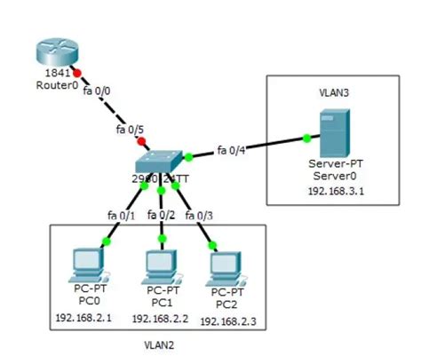 How To Configure Cisco Nat Easily Method