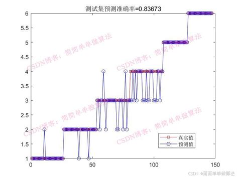 基于贝叶斯优化cnn lstm网络的数据分类识别算法matlab仿真 贝叶斯cnn lstm csdn博客