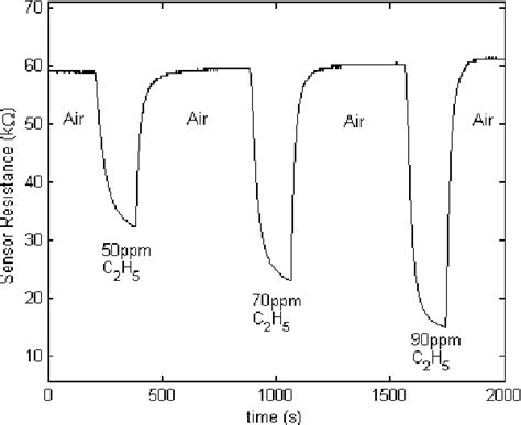 Figure 1 From A 4×4 Tin Oxide Gas Sensor Array Based On Spike Sequence Matching Semantic Scholar