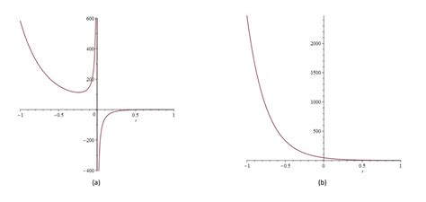Existence Results On The Higher Order Weighted Caputo Fabrizio Fractional Derivative