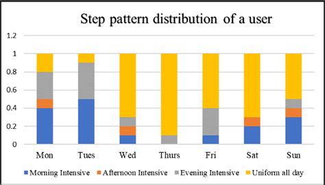 Figure 1 From Dynamic Physical Activity Recommendation Delivered