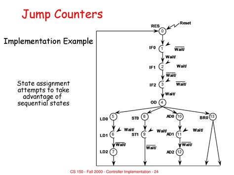 Cs Fall Controller Implementation Ppt Download
