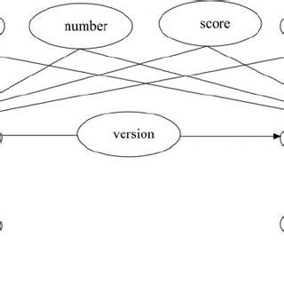 Model Of The Bayesian Network Download Scientific Diagram