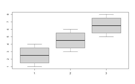 Label Boxplot In R Delft Stack