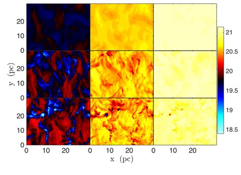 Reproduced From Burkhart Et Al 2020 Examples Of Synthetic Hi