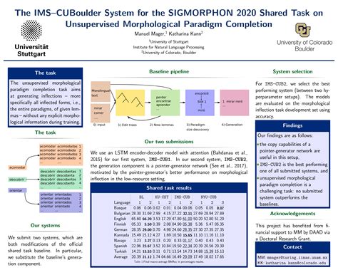Shared Task Poster Session Information Sigmorphon Special Interest