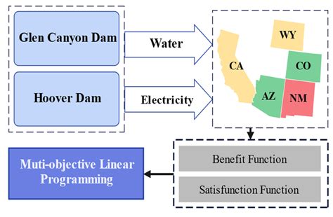 Flow Chart Of Task Download Scientific Diagram