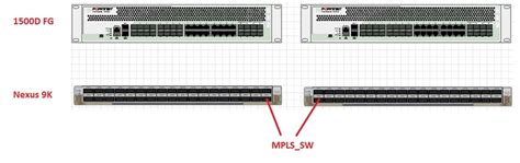 Fortigate Best Practise Networking Spiceworks Community