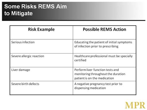 A Practitioners Guide To Rems Mpr