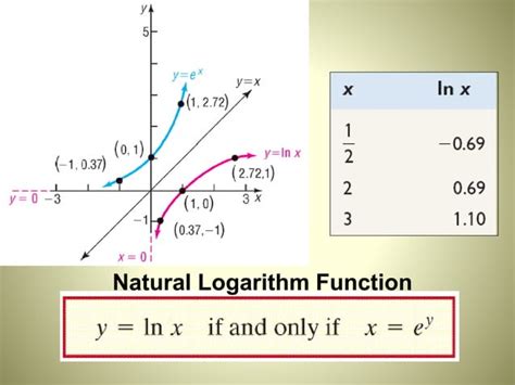 Lecture 11 Sections 4 3 4 4 Logarithmic Functions Ppt
