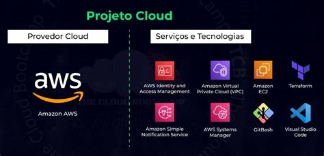 Implementação De Um Conjunto De Instâncias Ec2 Utilizando O Terraform E