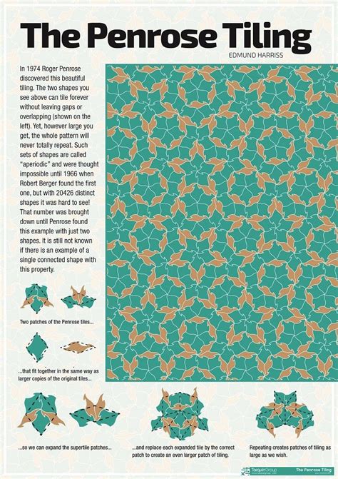 penrose tiling explained artofit