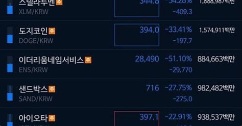 尹 비상계엄 선포에 비트코인 급락역프에 거래소 마비까지