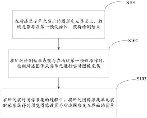 An Information Processing Method And Electronic Device Eureka Patsnap