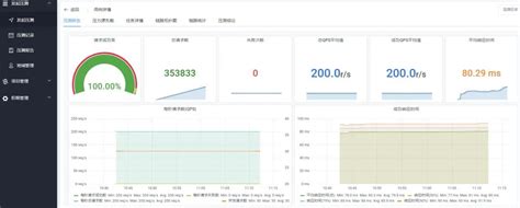 堪称范本！腾讯运维转型之 Sre 体系建设 运维 Dbaplus社群：围绕data、blockchain、aiops的企业级专业社群。技术大咖、原创干货，每天精品原创文章推送，每周线上