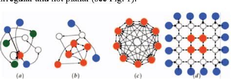 figure 1 from robustness in genetic threshold boolean random regulatory