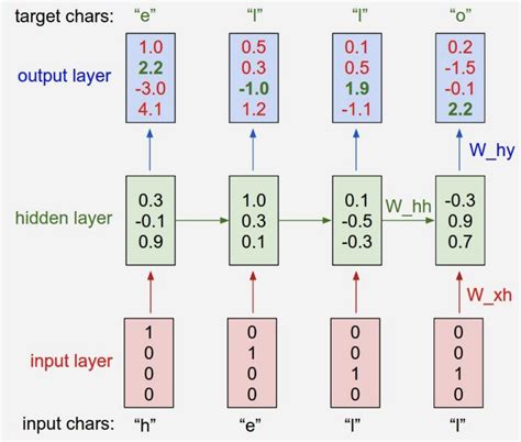 CS N Deep Learning For Computer Vision