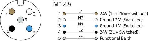 The Universal Genius Of M12 Connector Technology