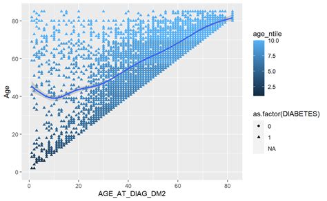 4 The Anatomy Of Ggplot Fundamentals Of Wrangling Healthcare Data With R