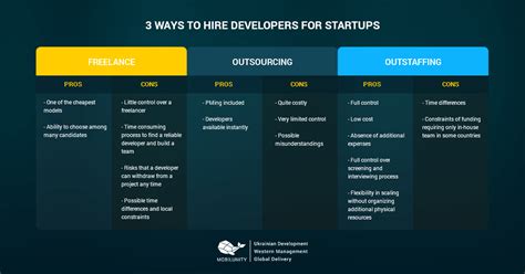 Hire Developers For Startup Remote Mobilunity