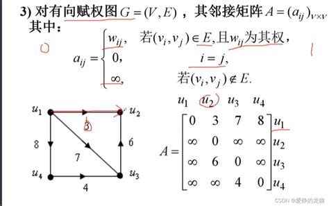 图论算法（数学建模）算法以后更新 csdn博客