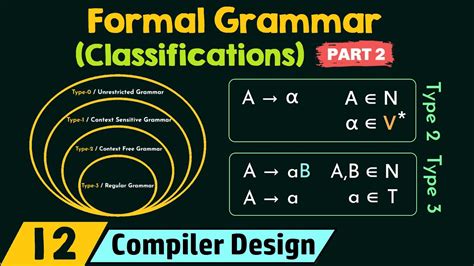 classifications of formal grammars part 2 youtube