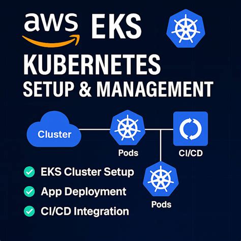 Set Up And Manage Your Aws Eks Kubernetes Cluster By Devstopsolution Fiverr