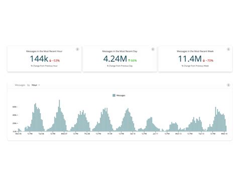 pubnub insights for predictive maintenance pubnub
