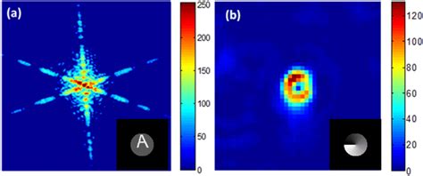 Fourier Intensity Data Frames Corresponding To A A Binary Phase