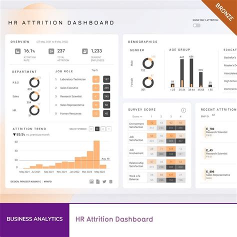 Pin By Nathalie Verhoek On Interaction Design Dashboard Design Dashboard Design Template