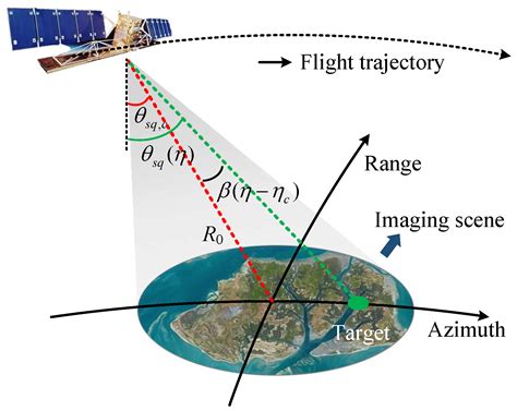 Precise Ambiguity Performance Evaluation For Spaceborne Sar With Diverse Waveforms