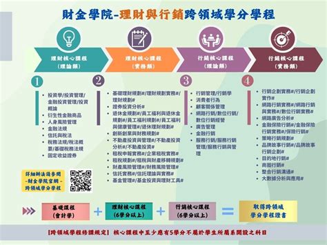 【公告】歡迎同學加選「財金學院跨領域學分學程」，核心課程開課明細如附件