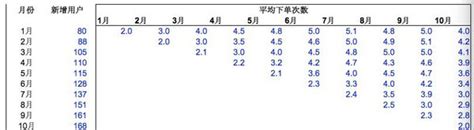 cohort analysis csdn博客