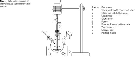 Schematic Diagram Of The Batch Type Transesterification Reactor