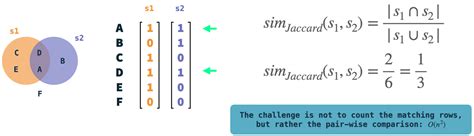 Hashgnn Deep Dive Into Neo4j Gdss New Node Embedding Algorithm