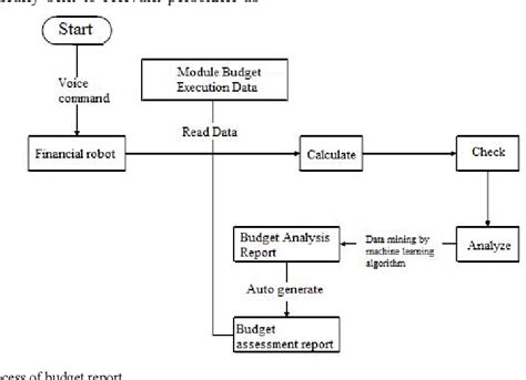 Figure 5 From Application Of Pra And Machine Learning Algorithm In Budget Data Acquisition And
