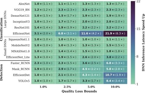 Energy Efficient Approximate Edge Inference Systems Acm Transactions