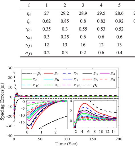 Figure 10 From Fuzzy Adaptive Optimization Prescribed Performance