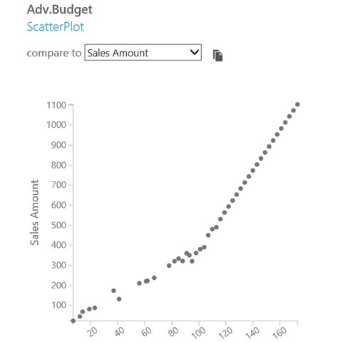 Creating A Simple Linear Regression In Azure Machine Learning