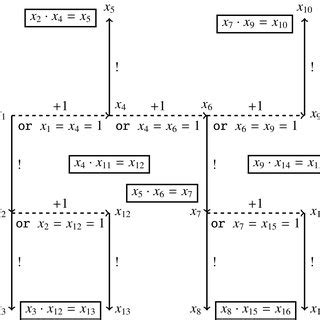 Construction Of The System C Download Scientific Diagram