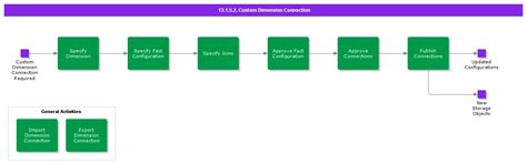 13152 Custom Dimension Connection