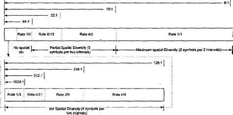 Figure 1 From An Unequal Error Protection Scheme For Multiple Input Multiple Output Systems