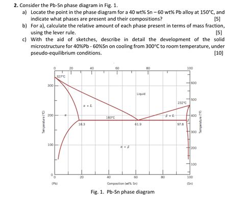 Solved Consider The Pb Sn Phase Diagram In Fig A Locate Chegg