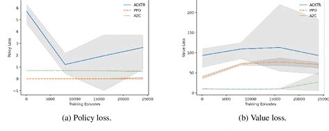 Figure 1 From Hyperparameter Tuning For Deep Reinforcement Learning